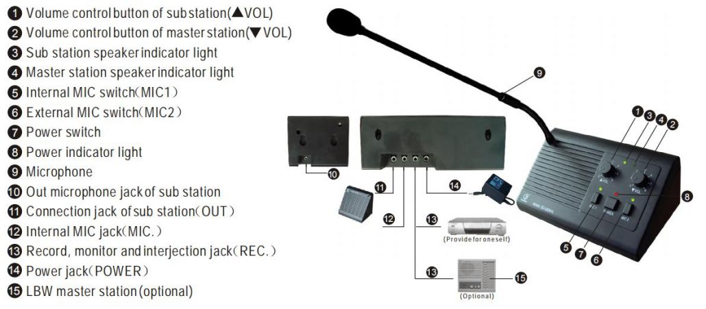 Two way Talk Window Intercom – SD-2006V+ – saitell